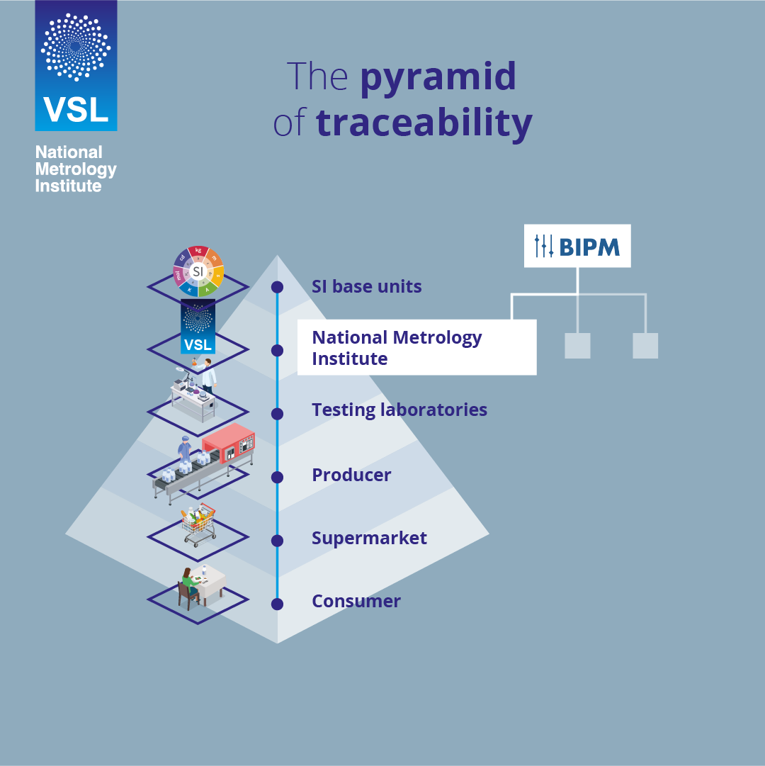 World Metrology Day 2023 Celebrates the Importance of Measurements in ...